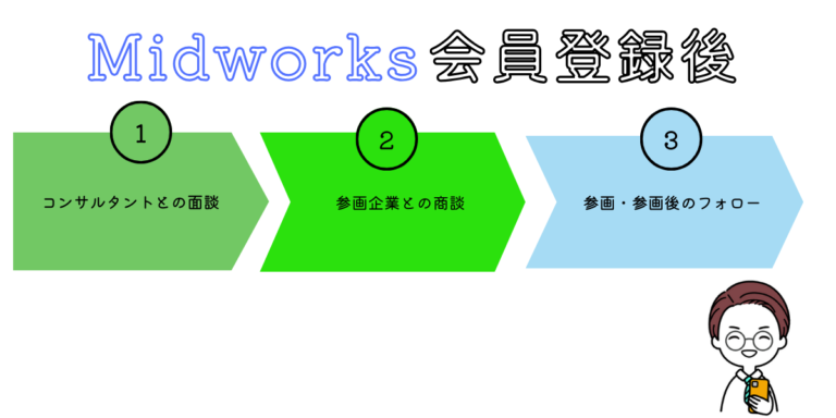 【現役SEが解説】Midworksの特徴やリアルな評判・口コミとは？マージン率は公開している？｜仕事の悩み解決図書館