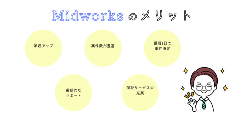 【現役SEが解説】Midworksの特徴やリアルな評判・口コミとは？マージン率は公開している？｜仕事の悩み解決図書館